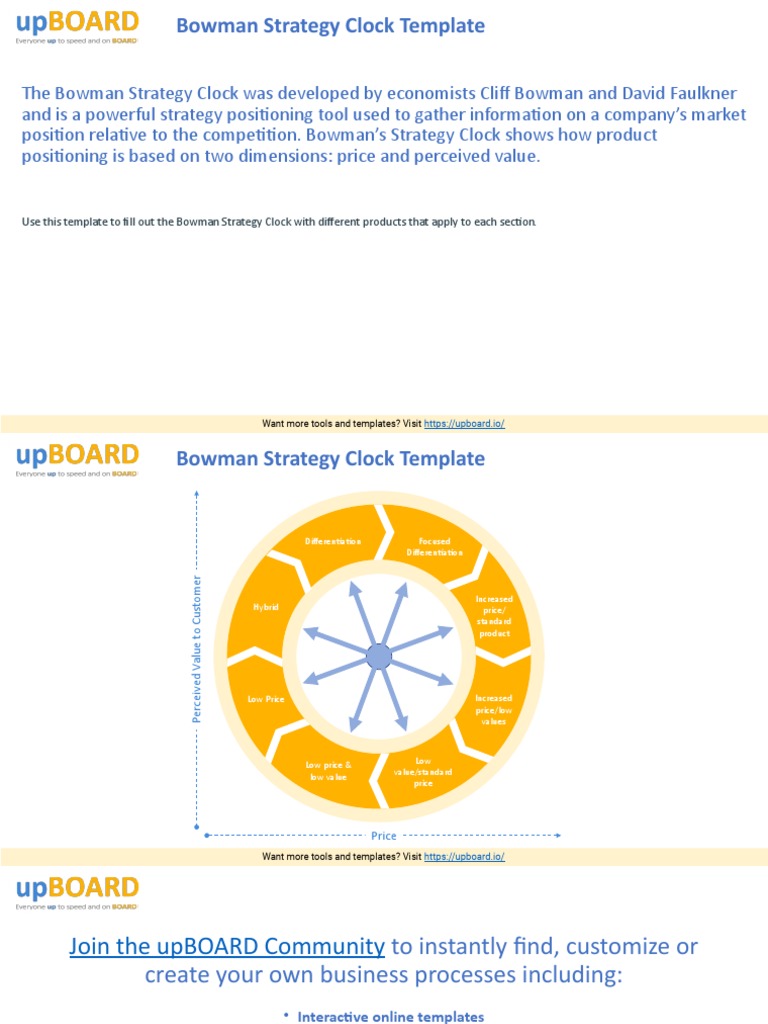 Free Bowman Strategy Clock Template PowerPoint Download | PDF