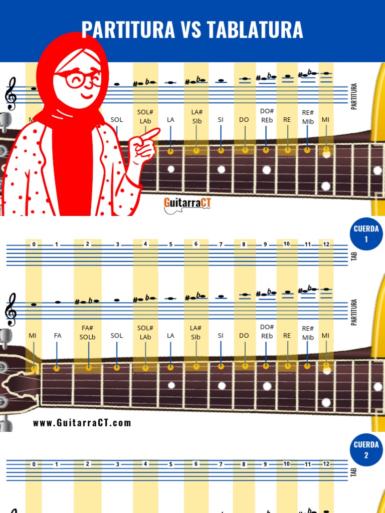 Conocimiento Del Diapasón | PDF | Composiciones Musicales | Musicología