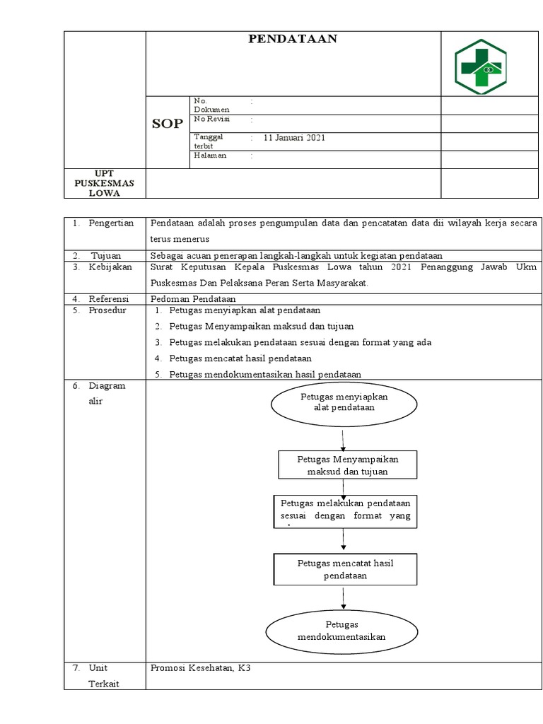 Sop Pendataan | PDF