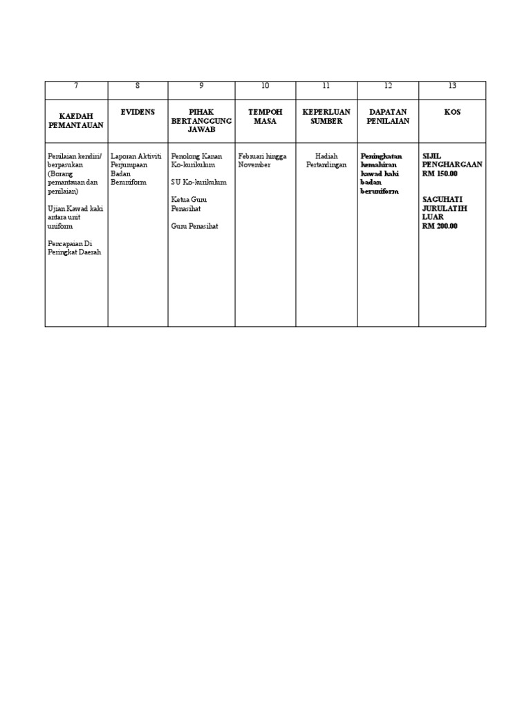 Pintas Oppm 2021 | PDF