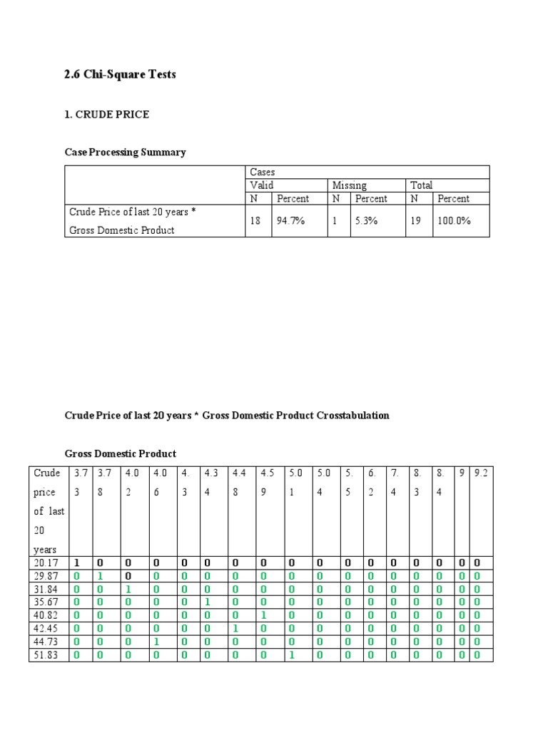 Chi Square and Co Relations | PDF | Correlation And Dependence | Chi ...
