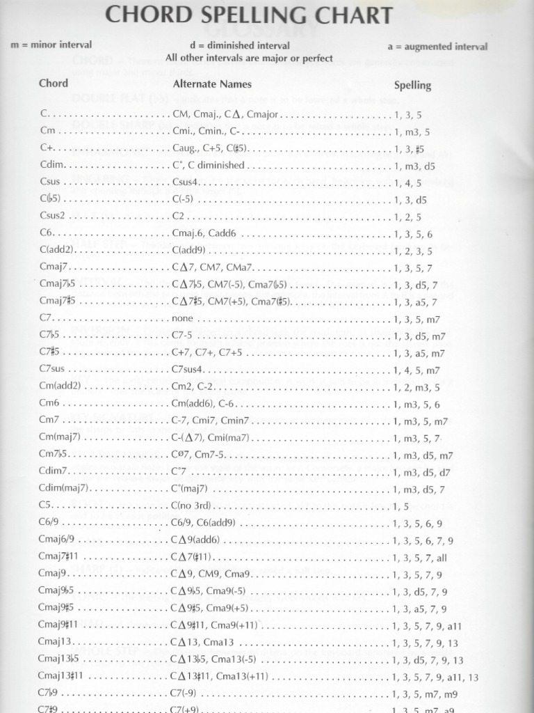 Chord Spelling Chart (Edit) | PDF