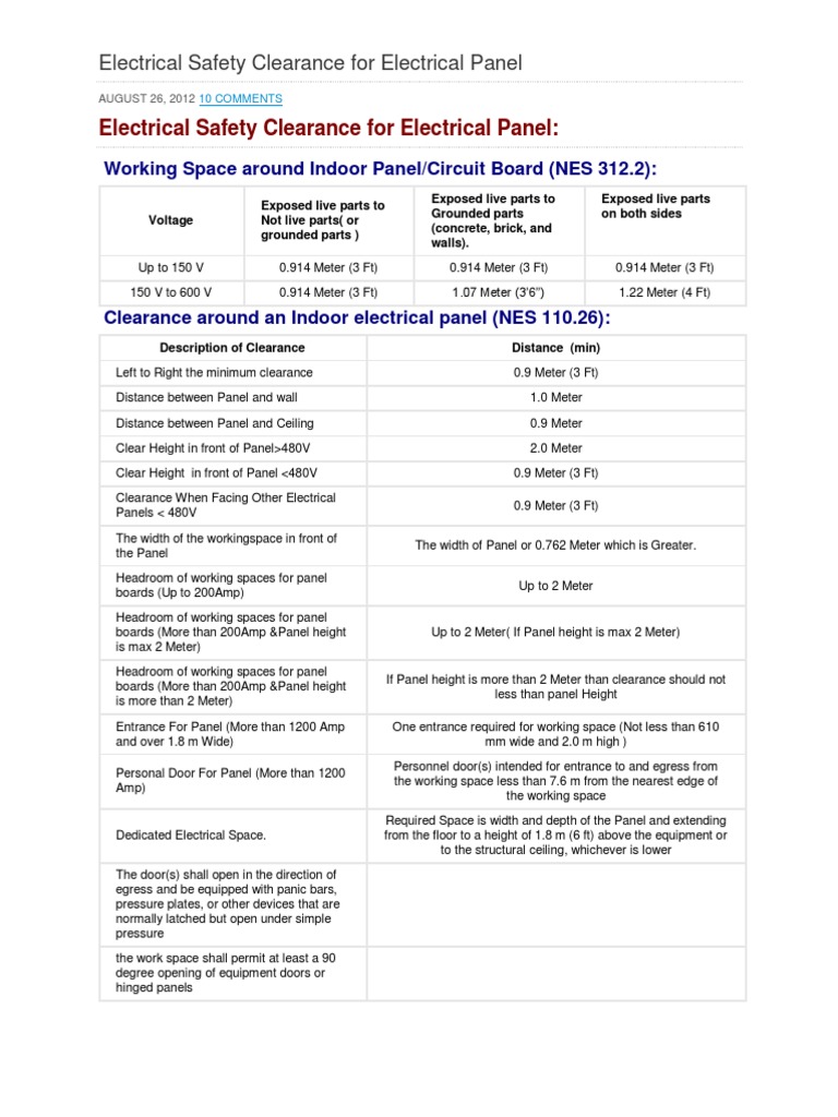 Electrical Safety Clearance For Electrical Panel | PDF | Technology ...