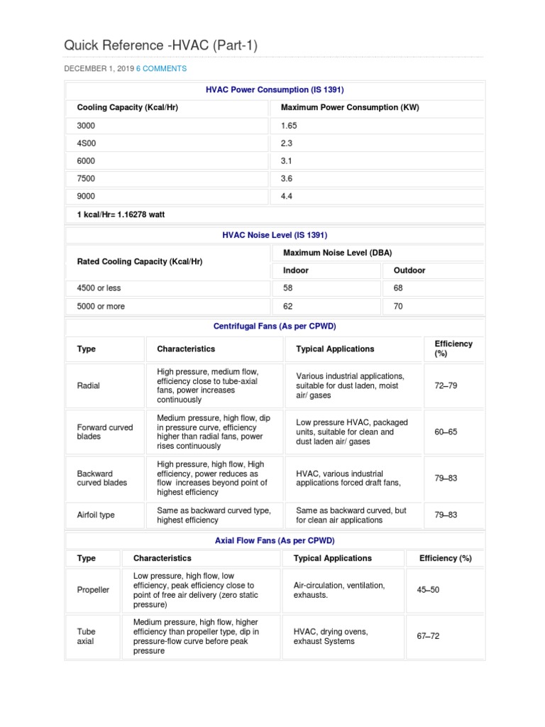Quick Reference - HVAC (Part-1) : DECEMBER 1, 2019 | PDF | Duct (Flow ...