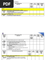 Food Processing NC II CG | PDF | Curriculum | Tools