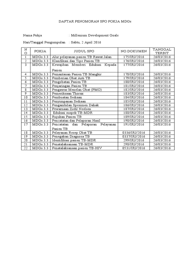 DAFTAR PENOMORAN SPO POKJA MDGs | PDF