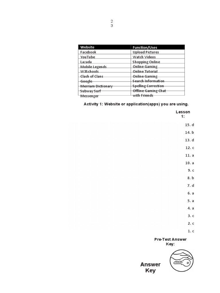 Module 4 Answer Key | PDF | Social Media | Popular Culture & Media Studies