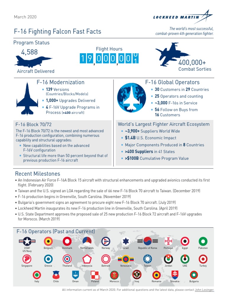 F-16 Fighting Falcon Overview 2020 | PDF | General Dynamics F 16 ...