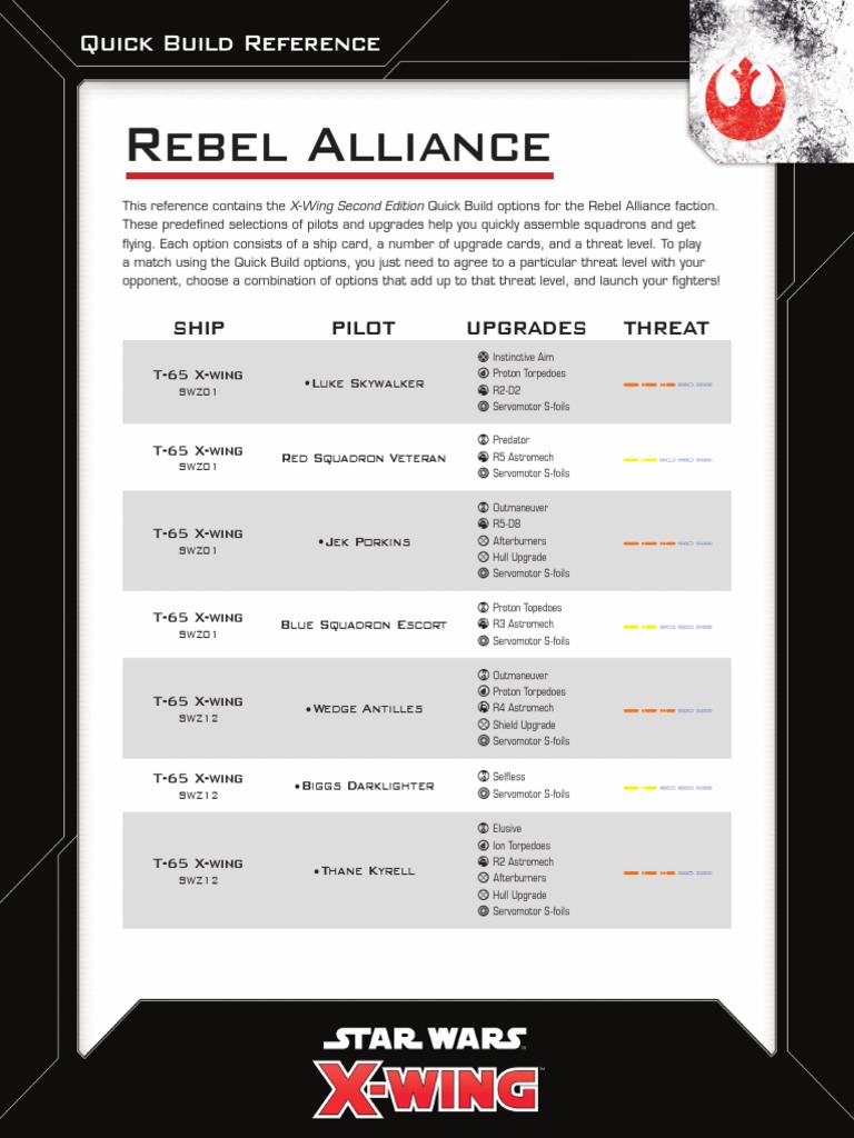Rebel Alliance: Quick Build Reference | PDF | Works | Star Wars
