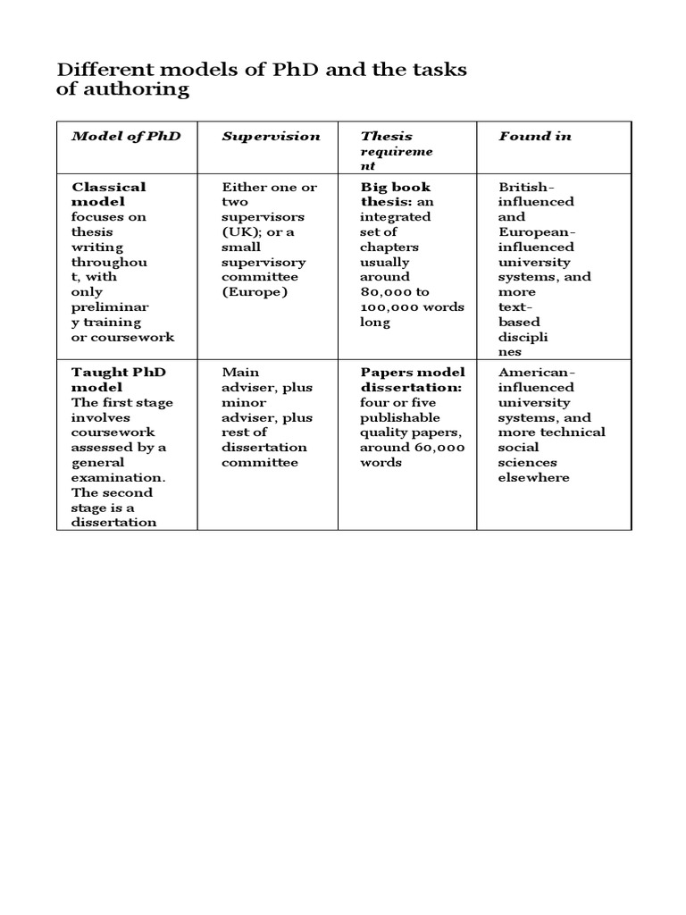 Different Models of PHD and The Tasks of Authoring: Model of PHD ...