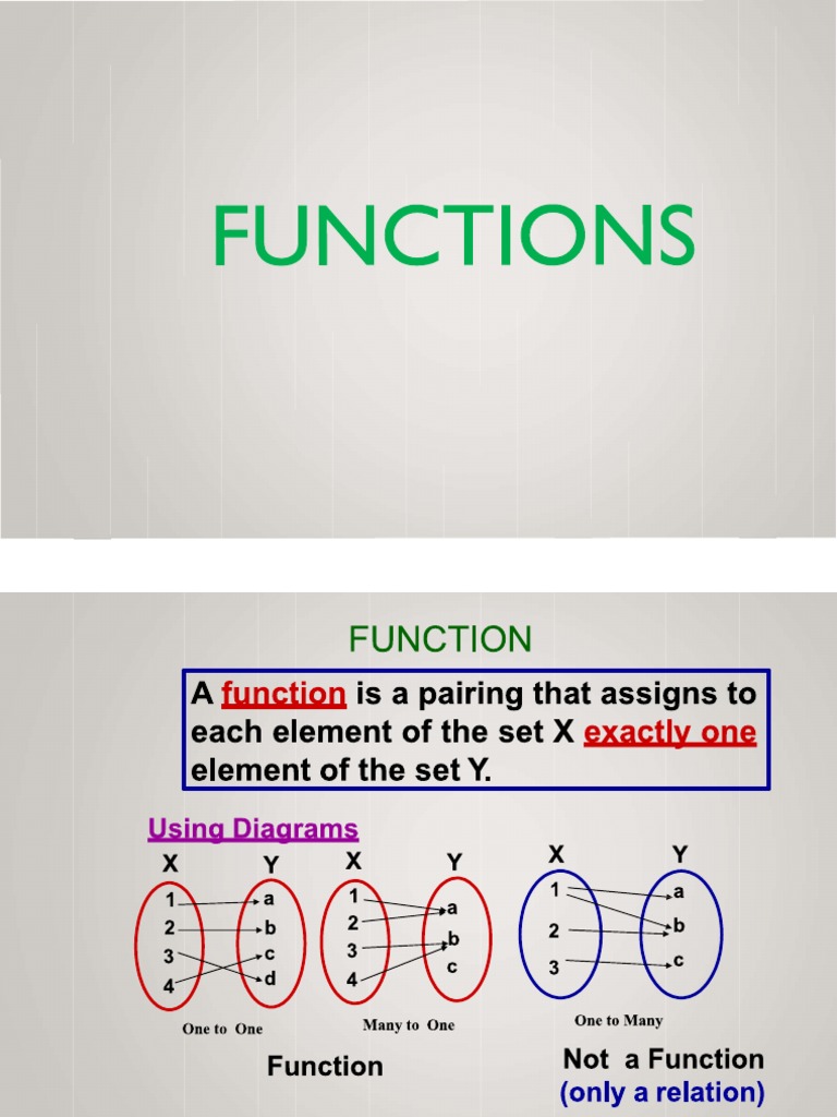 Gen Math Week 1 Part 1 | PDF | Quadratic Equation | Function (Mathematics)