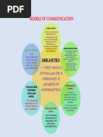 Dimensions of Communication | PDF | Nonverbal Communication | Communication