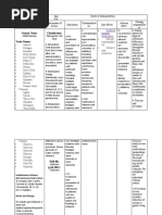 Soluvit N PI | PDF | Vitamin | Intravenous Therapy