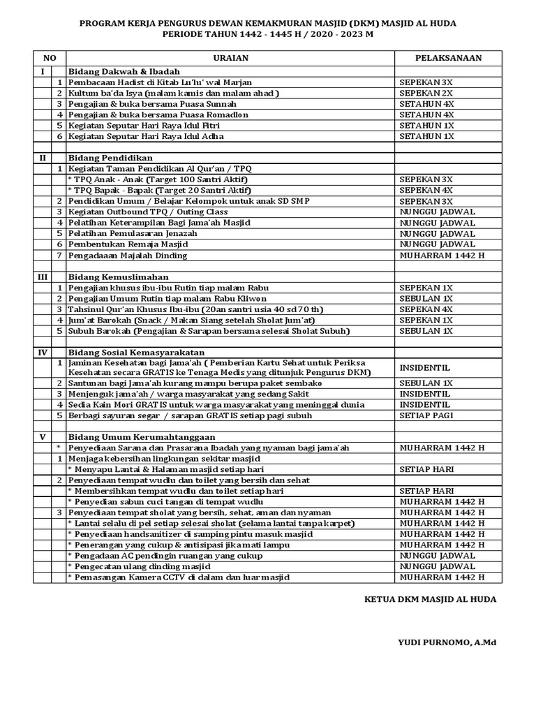 Proker DKM Al Huda 2020 New | PDF