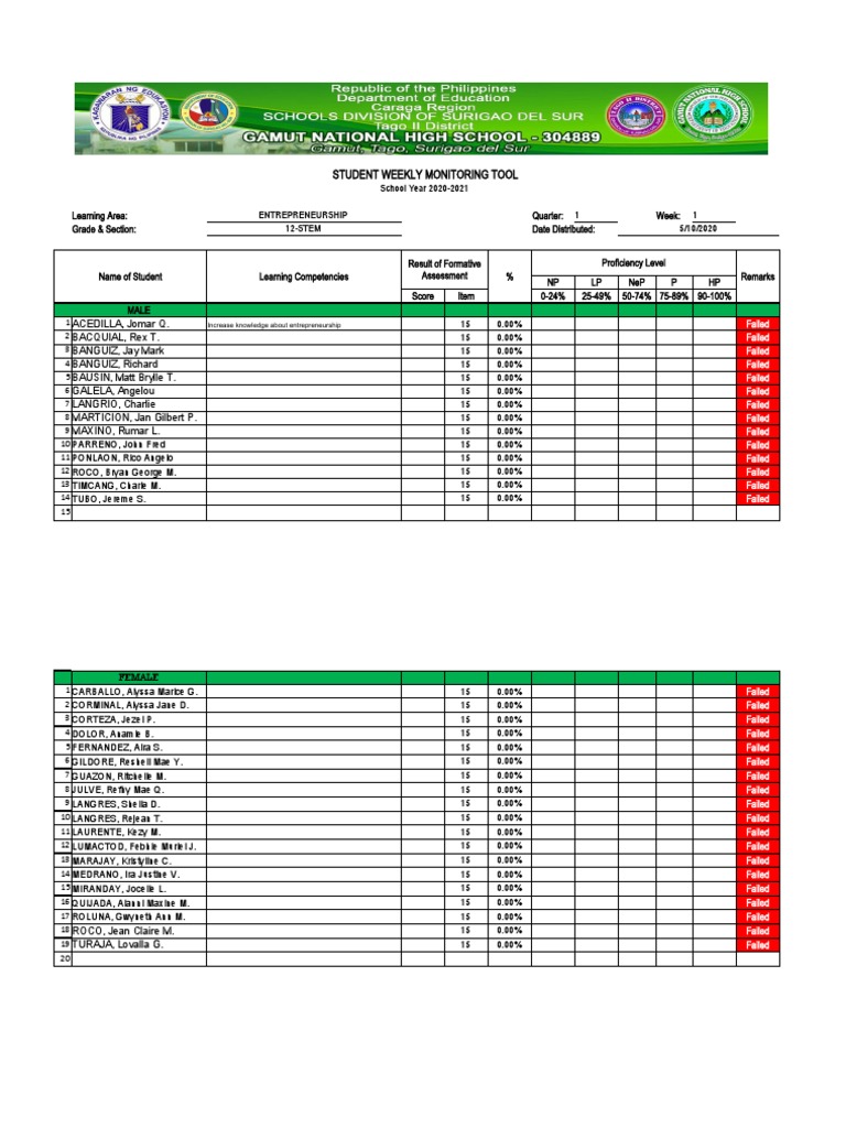Student Weekly Monitoring Tool | PDF