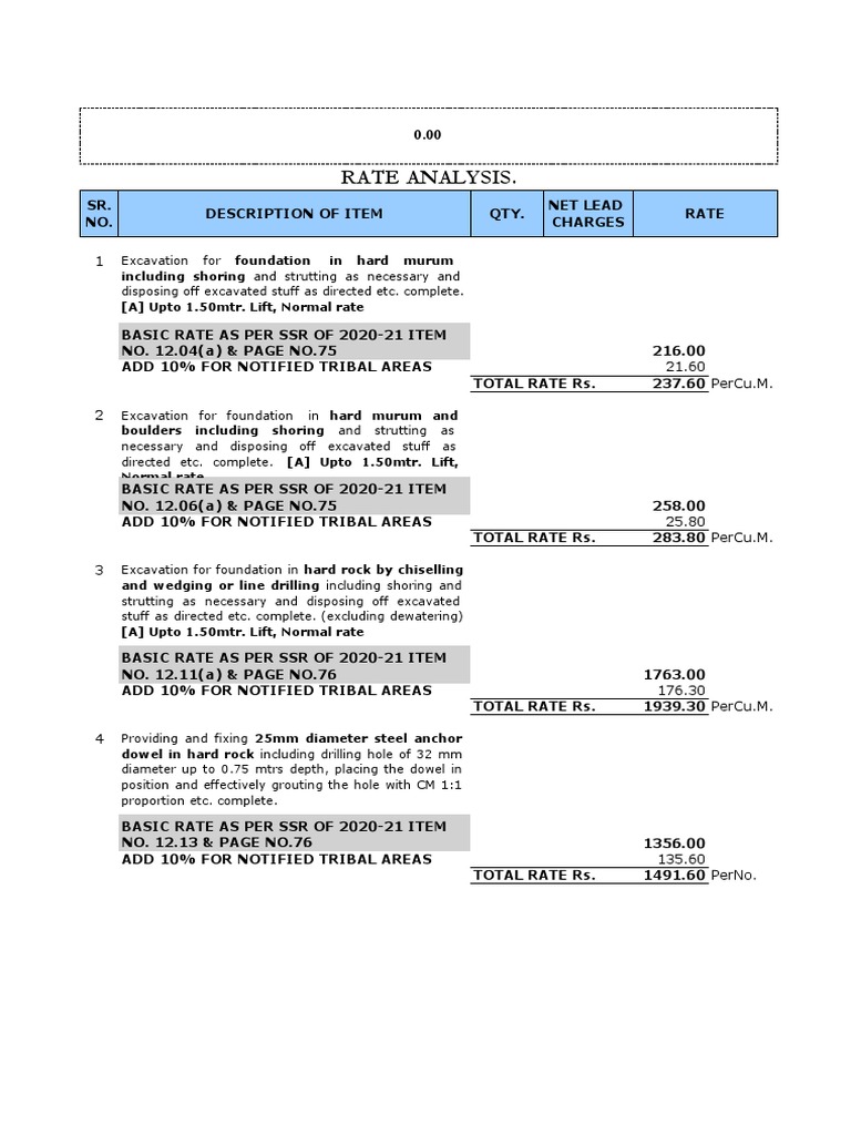 Rate Analysis | PDF | Sheet Metal | Concrete