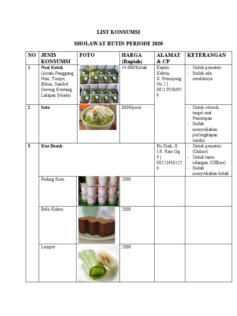 List Konsumsi | PDF