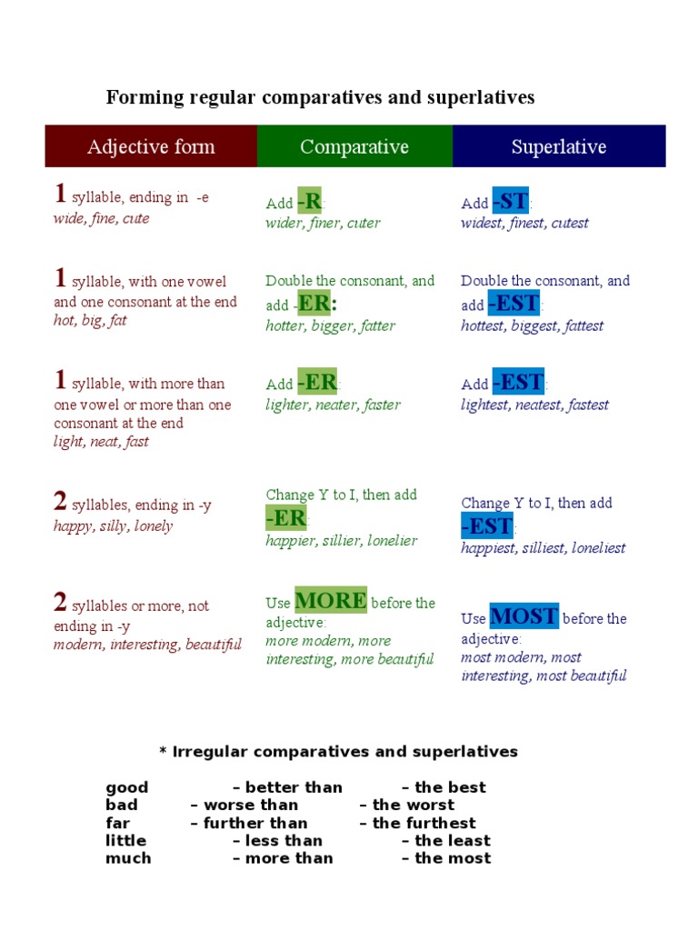 Forming Comparatives and Superlatives | PDF | Language Arts & Discipline