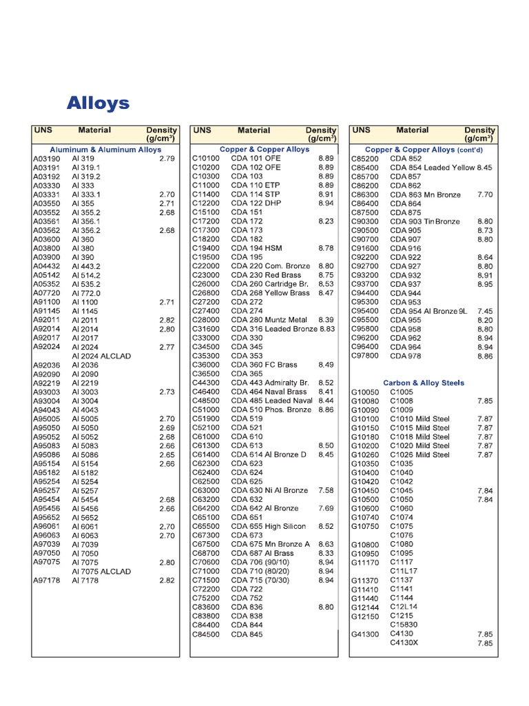 Alloys | PDF