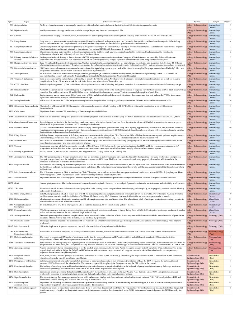 AV UWorld EOs (Rough Draft) - Data - System Portrait | PDF ...