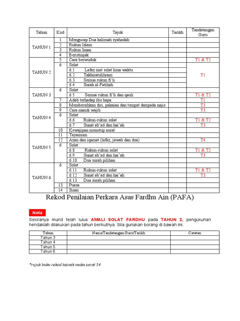 Borang Rekod PAFA | PDF