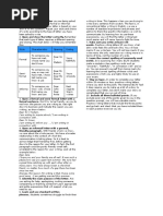 Writing - Useful Words and Phrases - FCE | PDF | Essays | Phrase