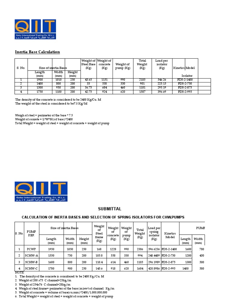 Calcualtion INERTIA BASES | PDF | Length | Weight