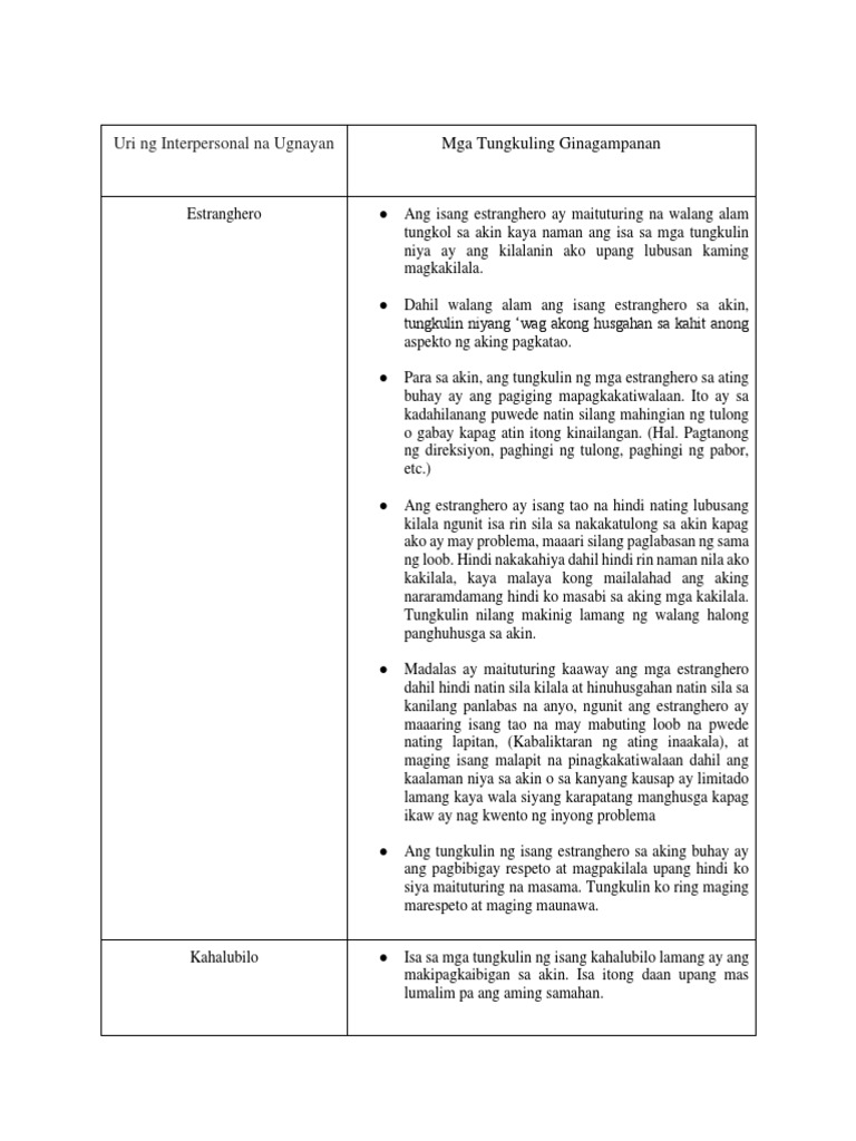 Uri NG Interpersonal Na Ugnayan TEAM MASIPAG BTM12 | PDF