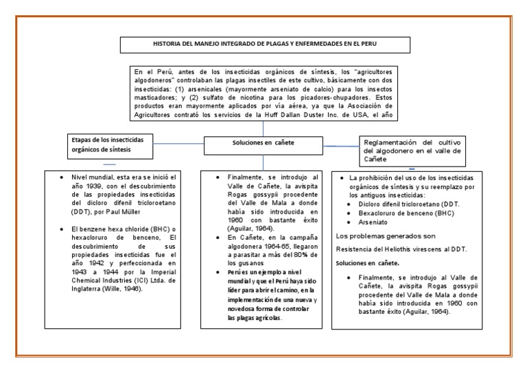 MIP | PDF | Ddt | Insecticida