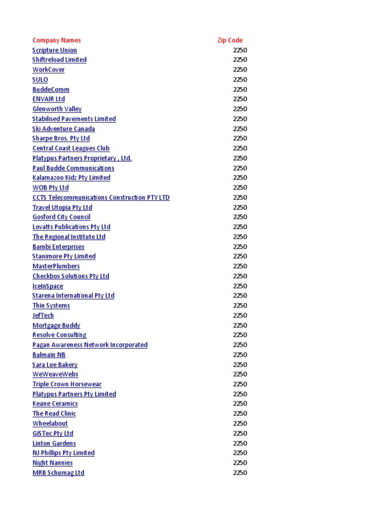 Australia Companies List (Zip Code) | PDF | Business | Nature