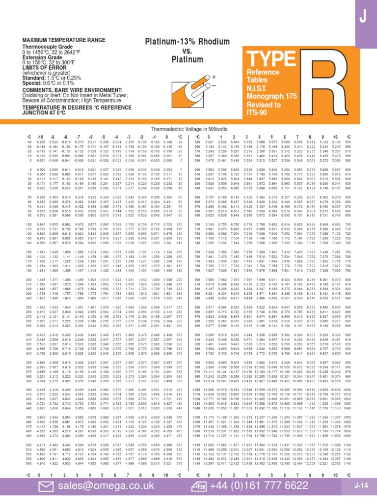 Type R Thermocouple Reference Table | PDF | La nature