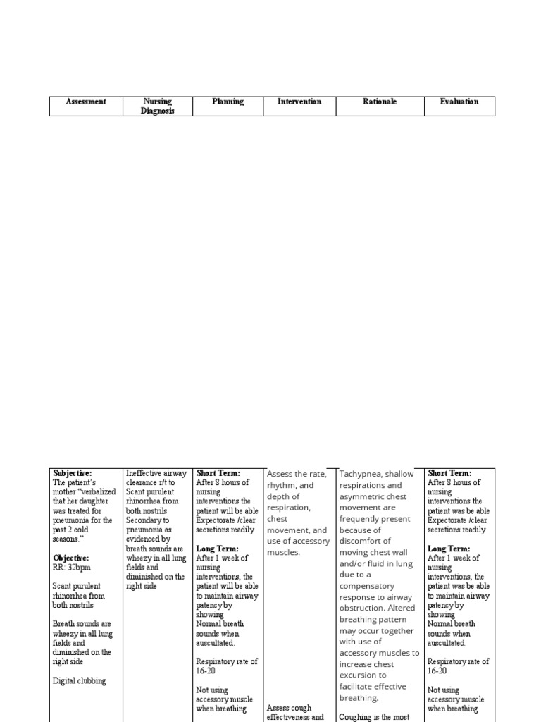 Assessment Nursing Diagnosis Planning Intervention Rationale Evaluation ...