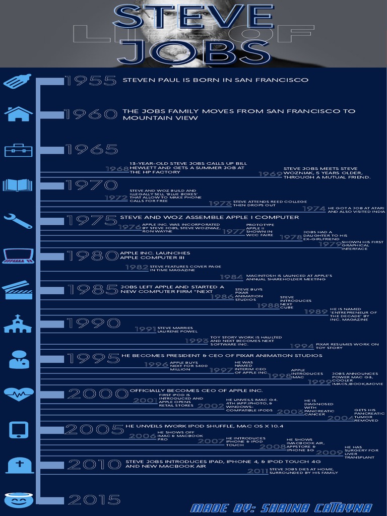 Steve Jobs Timeline | PDF | Steve Jobs | Apple Inc.