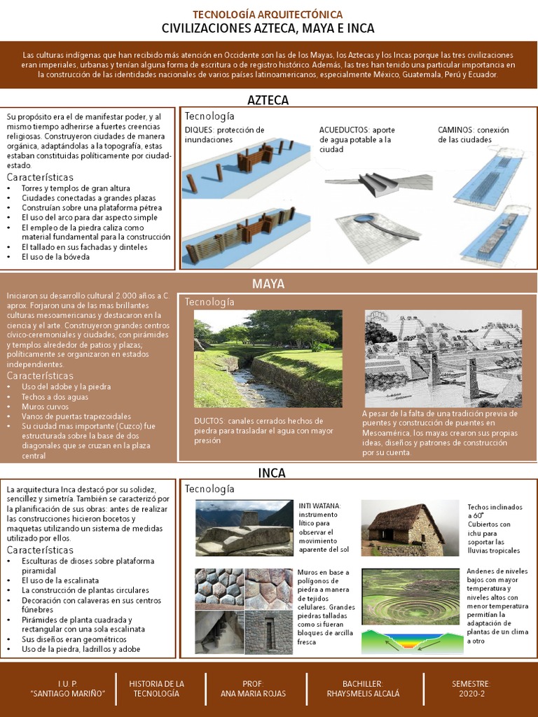 Civilizaciones Azteca, Maya e Inca | PDF | Civilización maya | Pirámide