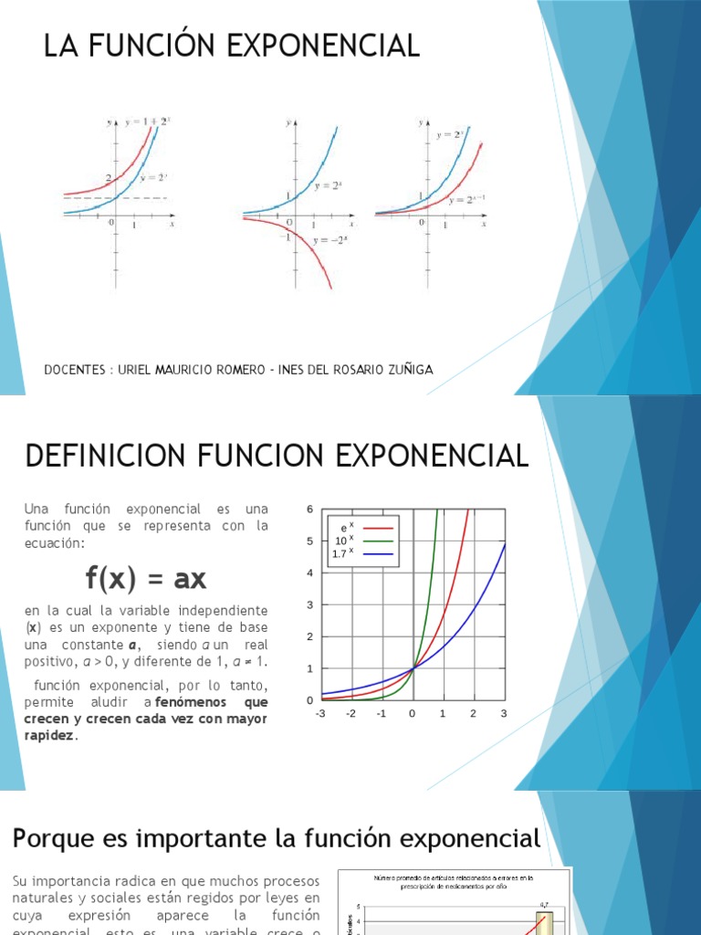 1.la Función Exponencial | PDF