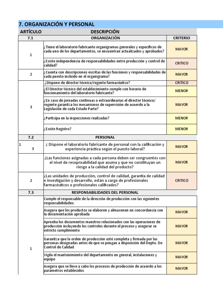 Guía de Verificación Interna Del Reglamento de BPM | PDF | Calidad ...