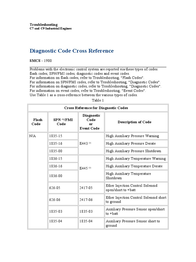 CAT C9 Fault Codes | PDF | Fuel Injection | Throttle