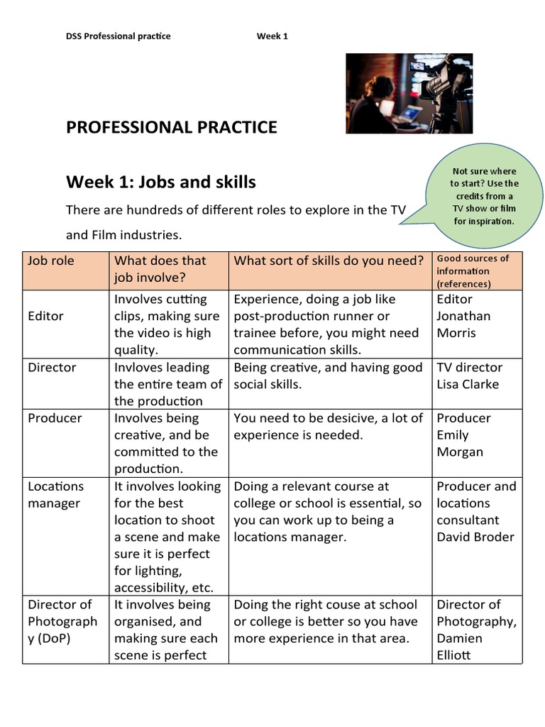 Dss Week 1 Jobs and Skills1 | PDF | Career & Growth | Business