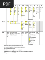 Dengue Assessment Checklist | PDF | Symptoms And Signs | Human Diseases ...