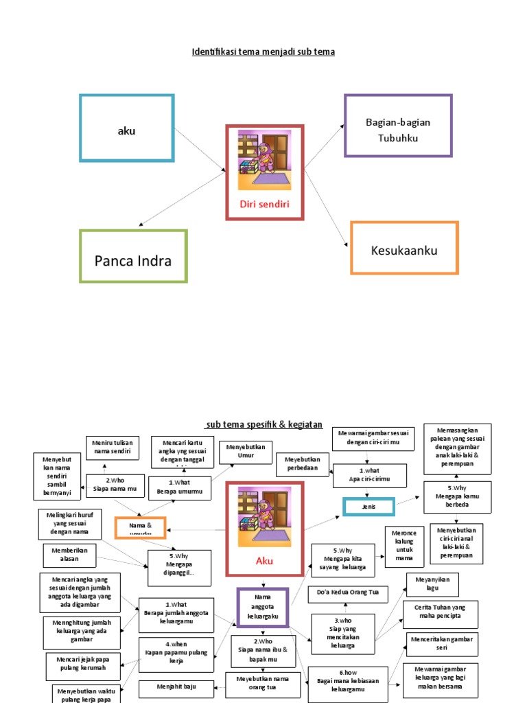 Tema PAUD: Sub Tema dan Kegiatan | PDF