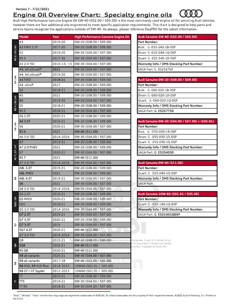 Engine Oil Overview Chart - Specialty Engine Oils | PDF | Airbag ...