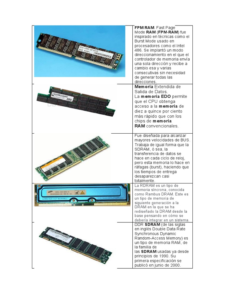 FPM Ram | PDF