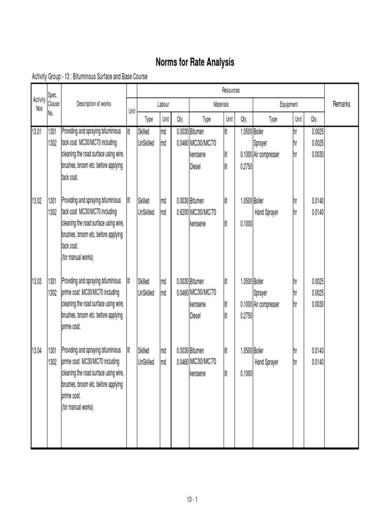 13 Bituminous Surface and Base Course | PDF | Asphalt | Construction ...