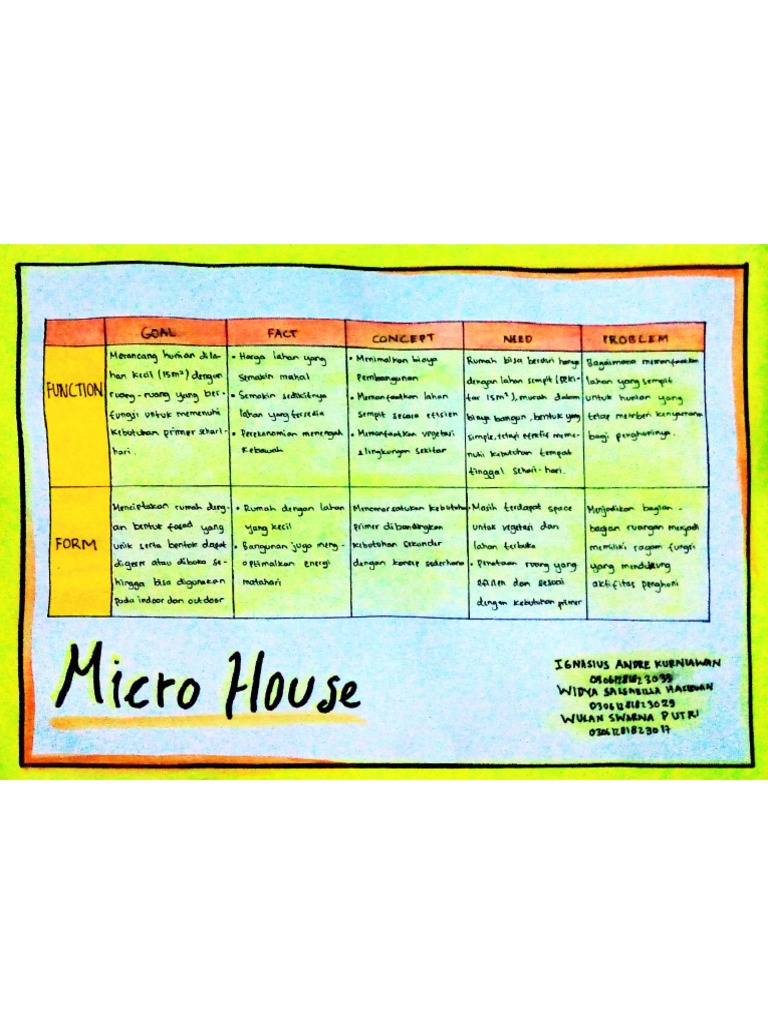 Teori Dan Metode Perancangan Arsitektur | PDF