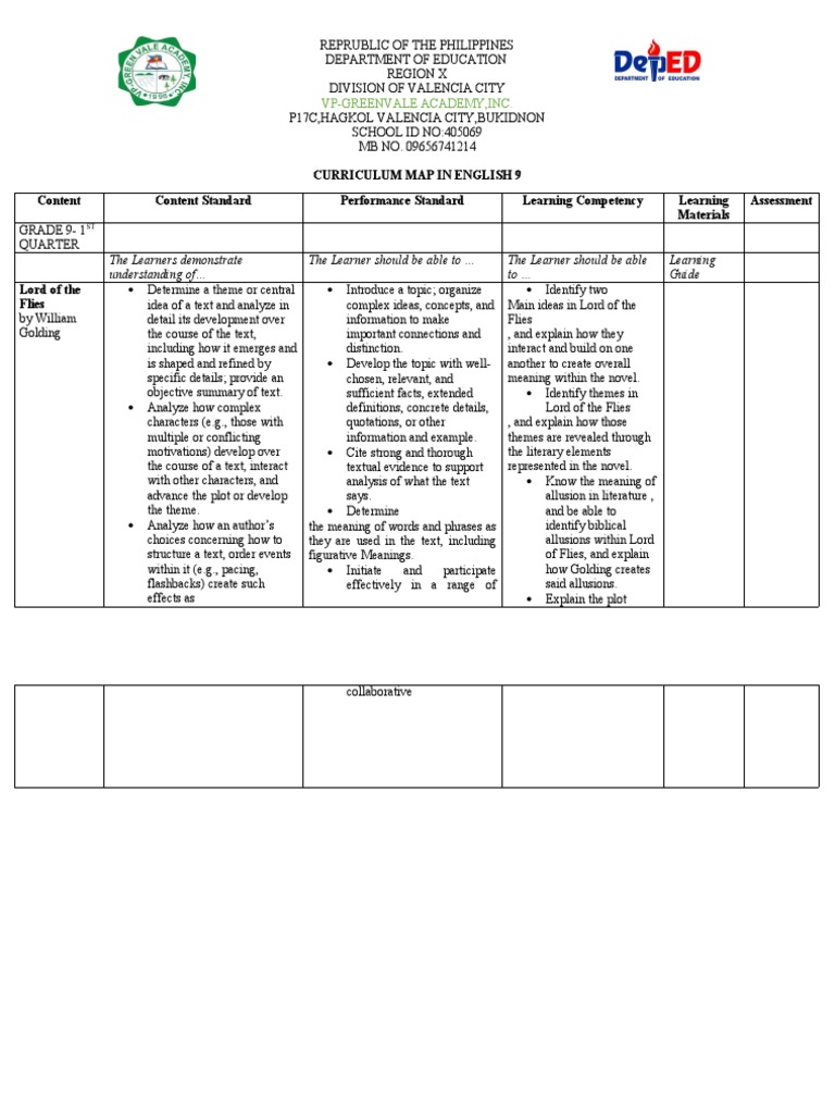 Grade 9 English Curriculum Map | PDF | Curriculum | Learning