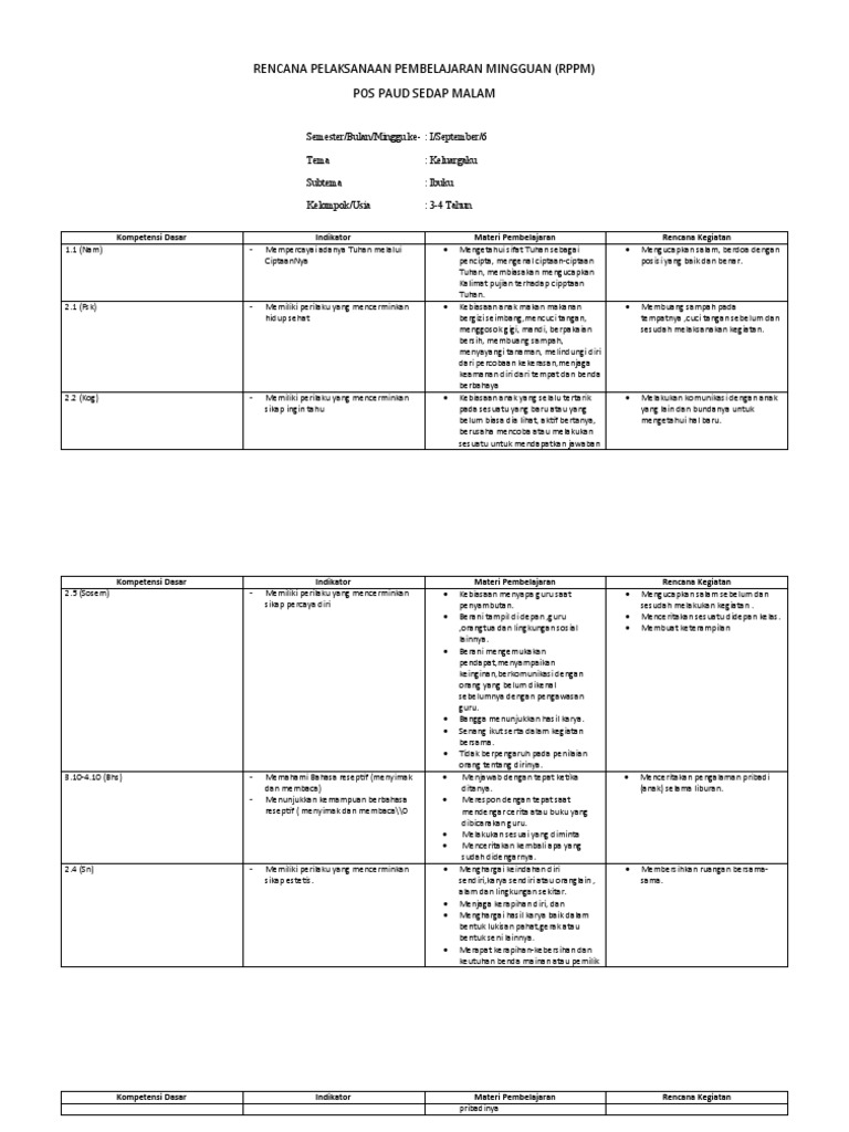 Rencana Pelaksanaan Pembelajaran Mingguan | PDF
