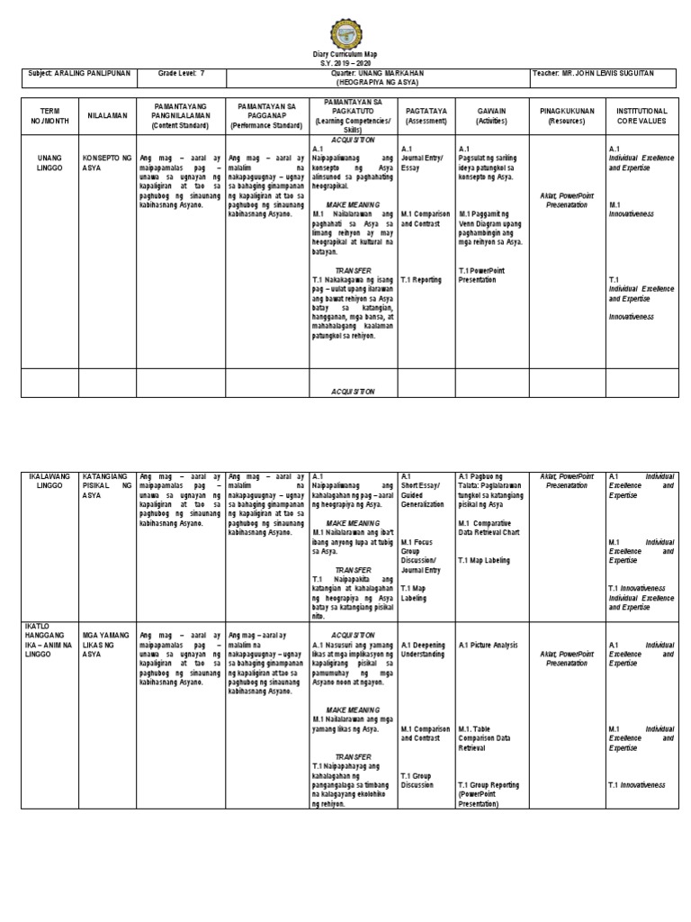 AP7 CurriculumMap 2019-2020 | PDF