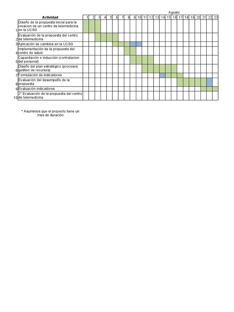 Cronograma-Proyecto Ofimatica | PDF