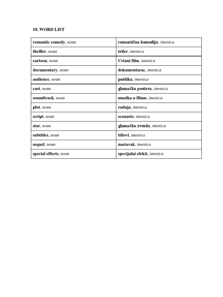 Word List B1 | PDF