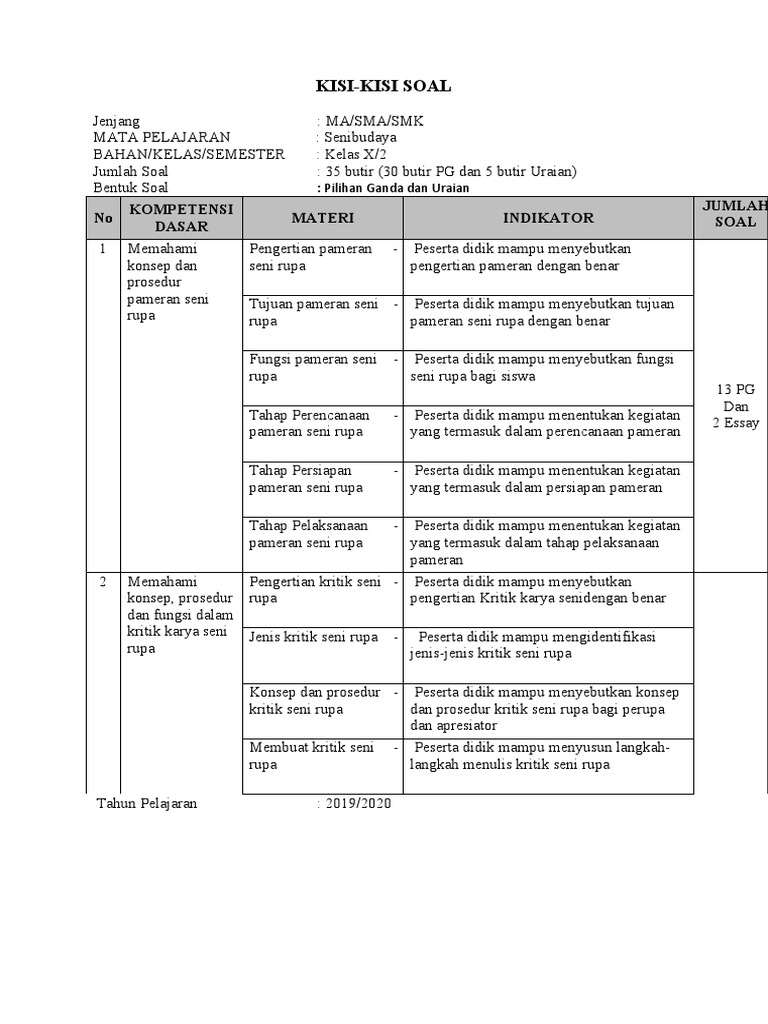 Kisi-Kisi Soal Seni Budaya MA/SMA/SMK | PDF